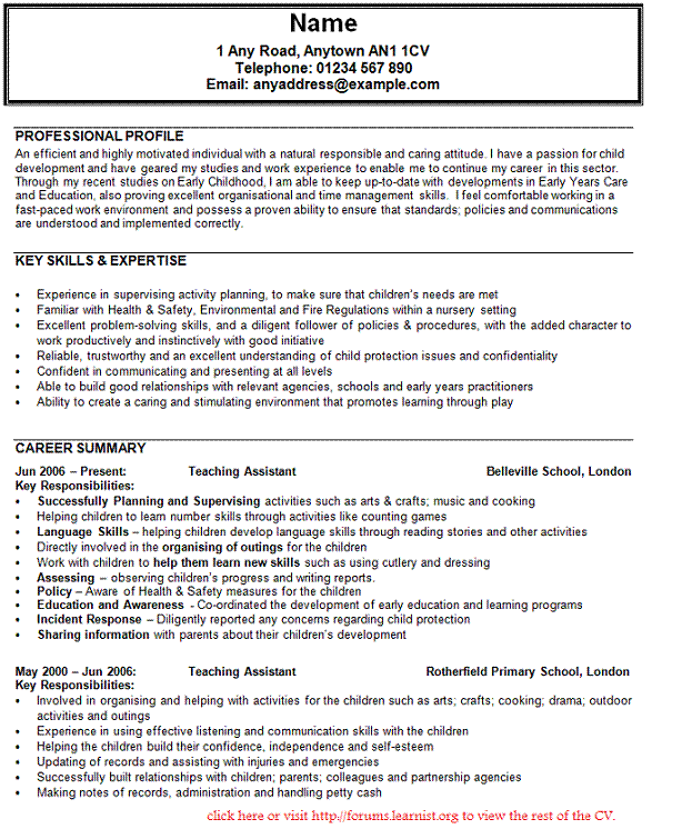 Letter Of Application Example Of Application For Teaching Assistant