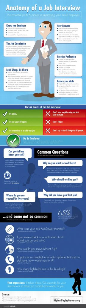 Do's and Don'ts for Job Interviews and Common Questions [INFOGRAPHIC]