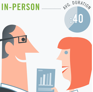 How to Deal with Your Job Interview in Any Situation [INFOGRAPHIC ...