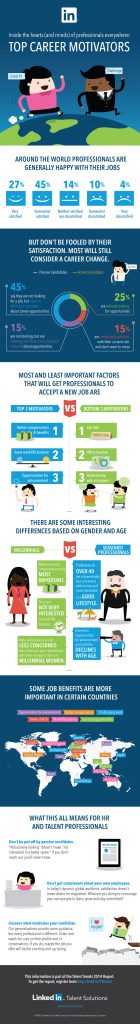 How People Make Decisions About Changing Their Career [INFOGRAPHIC ...