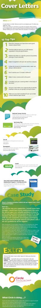 Top 10 Tips for Writing a Cover Letter [INFOGRAPHIC] - Learnist.org