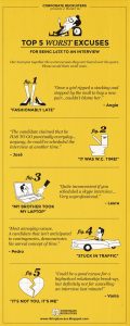 5 Most Common Worst Excuses for Being Late to an Interview [INFOGRAPHIC ...