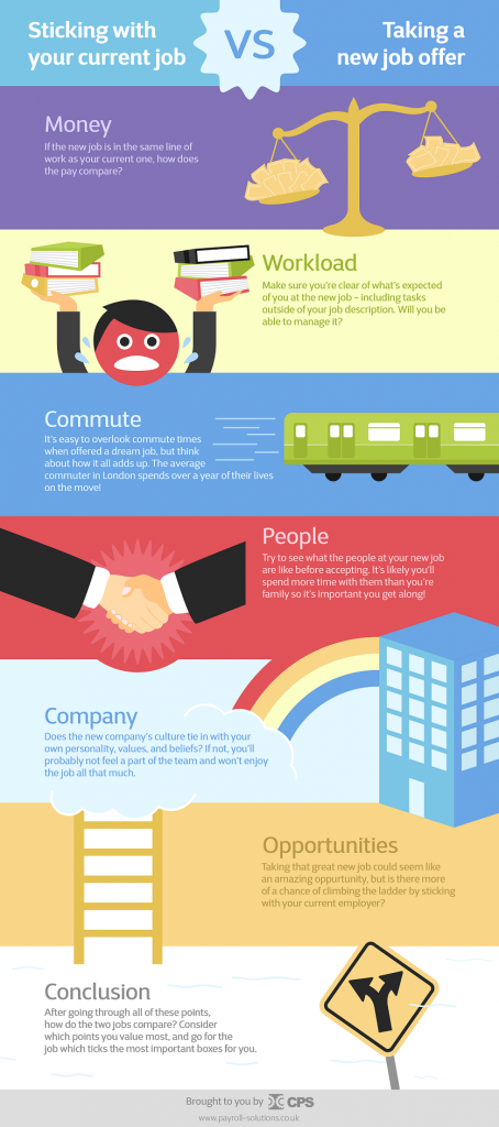 Top Things to Consider Before Accepting a Job Offer [INFOGRAPHIC ...