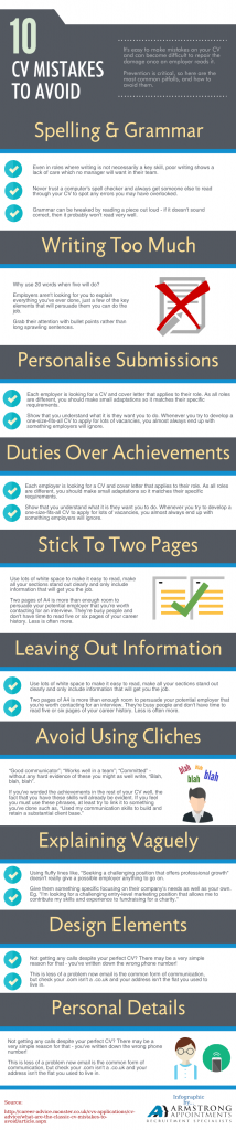 Top 10 Most Common CV Mistakes To Avoid INFOGRAPHIC Learnist top-10-most-common-cv-mistakes-to-avoid-infographic-learnist
