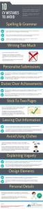 Top 10 Most Common CV Mistakes to Avoid [INFOGRAPHIC] - Learnist.org