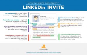 How to Write a Great LinkedIn Invitation [INFOGRAPHIC] - Learnist.org